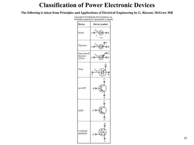 POWER-ELECTRONICS for renewable energy systems.ppt | Consumer Electronics | Technology & Computing