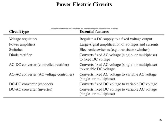 POWER-ELECTRONICS for renewable energy systems.ppt | Consumer Electronics | Technology & Computing