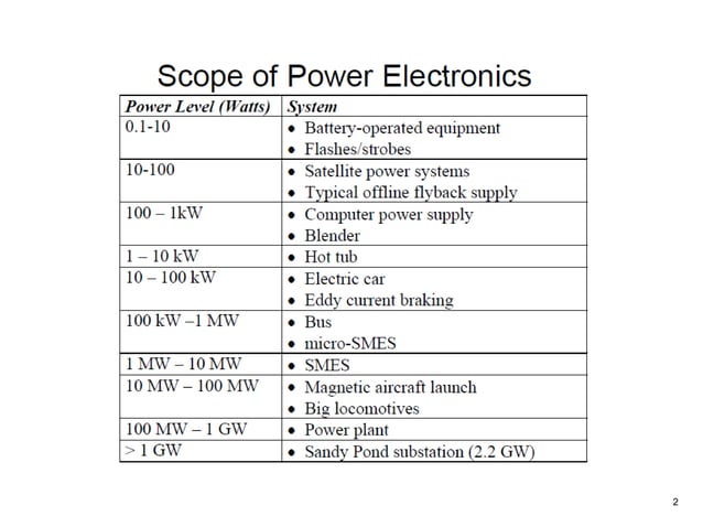 POWER-ELECTRONICS for renewable energy systems.ppt | Consumer Electronics | Technology & Computing