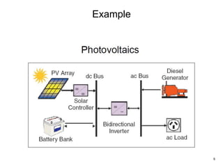 POWER-ELECTRONICS for renewable energy systems.ppt