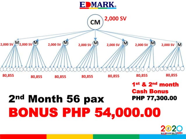 Edmark Power Elite marketing presentation | PPT