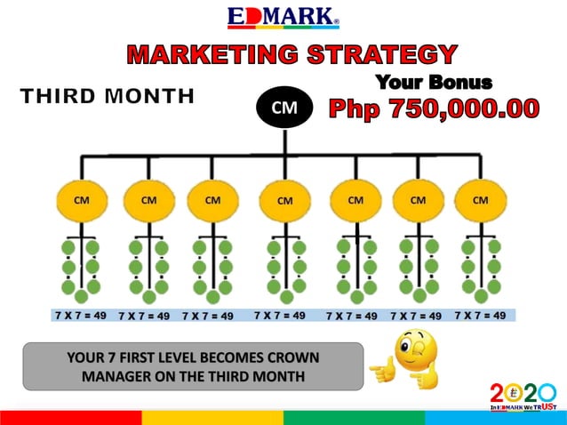 Edmark Power Elite marketing presentation | PPT