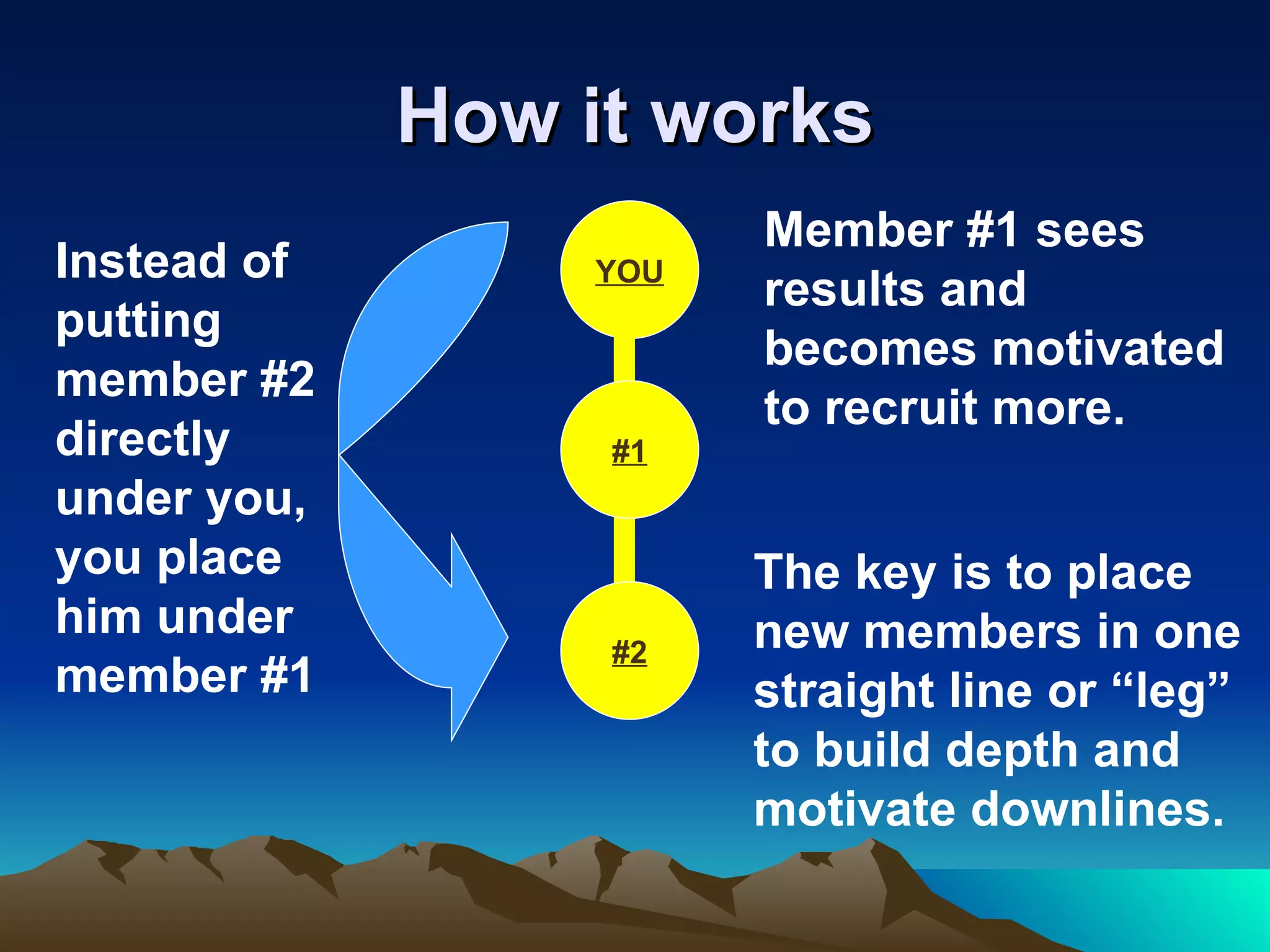 Power Leg Concept | PPT