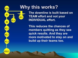 Power Leg Concept | PPT