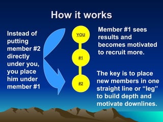 Power Leg Concept | PPT