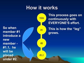 Power Leg Concept | PPT