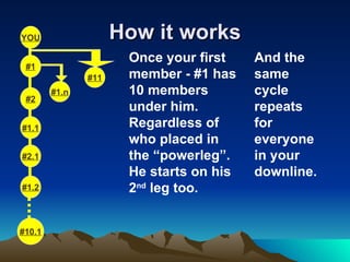 Power Leg Concept | PPT