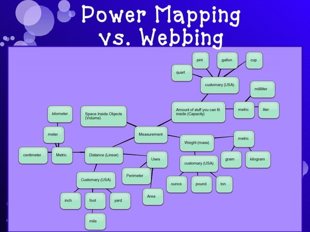 Power Mapping | PPT