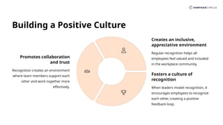 The Power of Intangible Rewards in Employee Recognition | PPTX