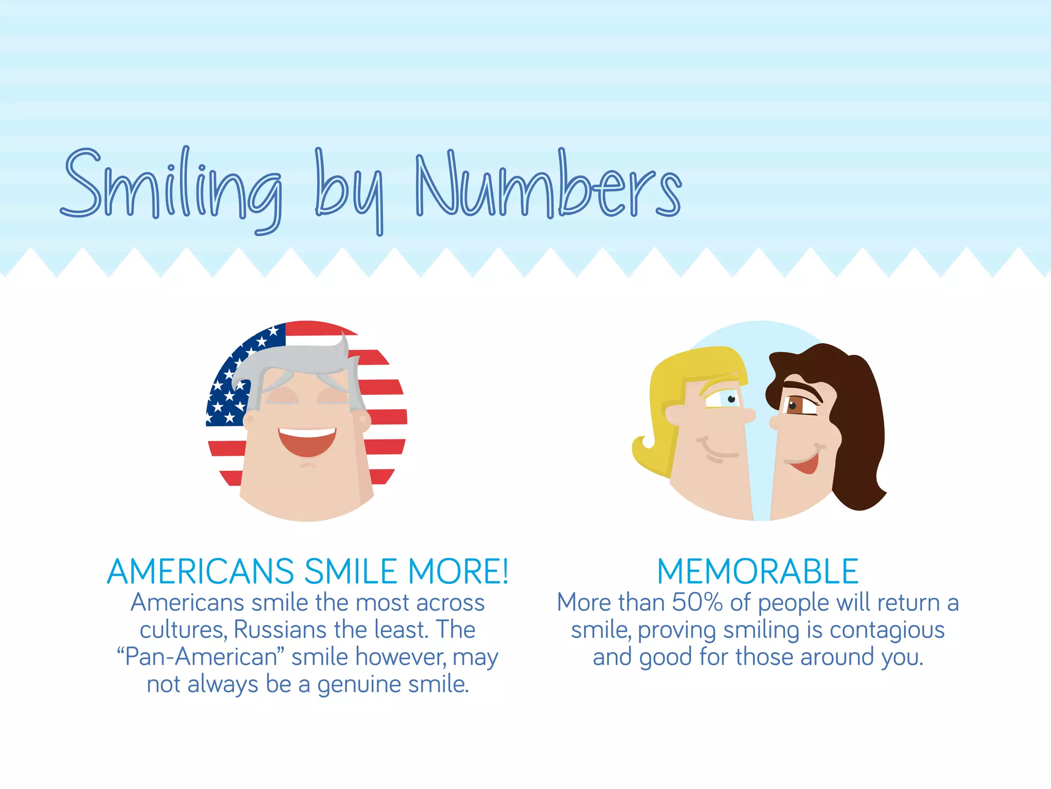 The Power of Smiling | PDF | Wellness | Healthy Living