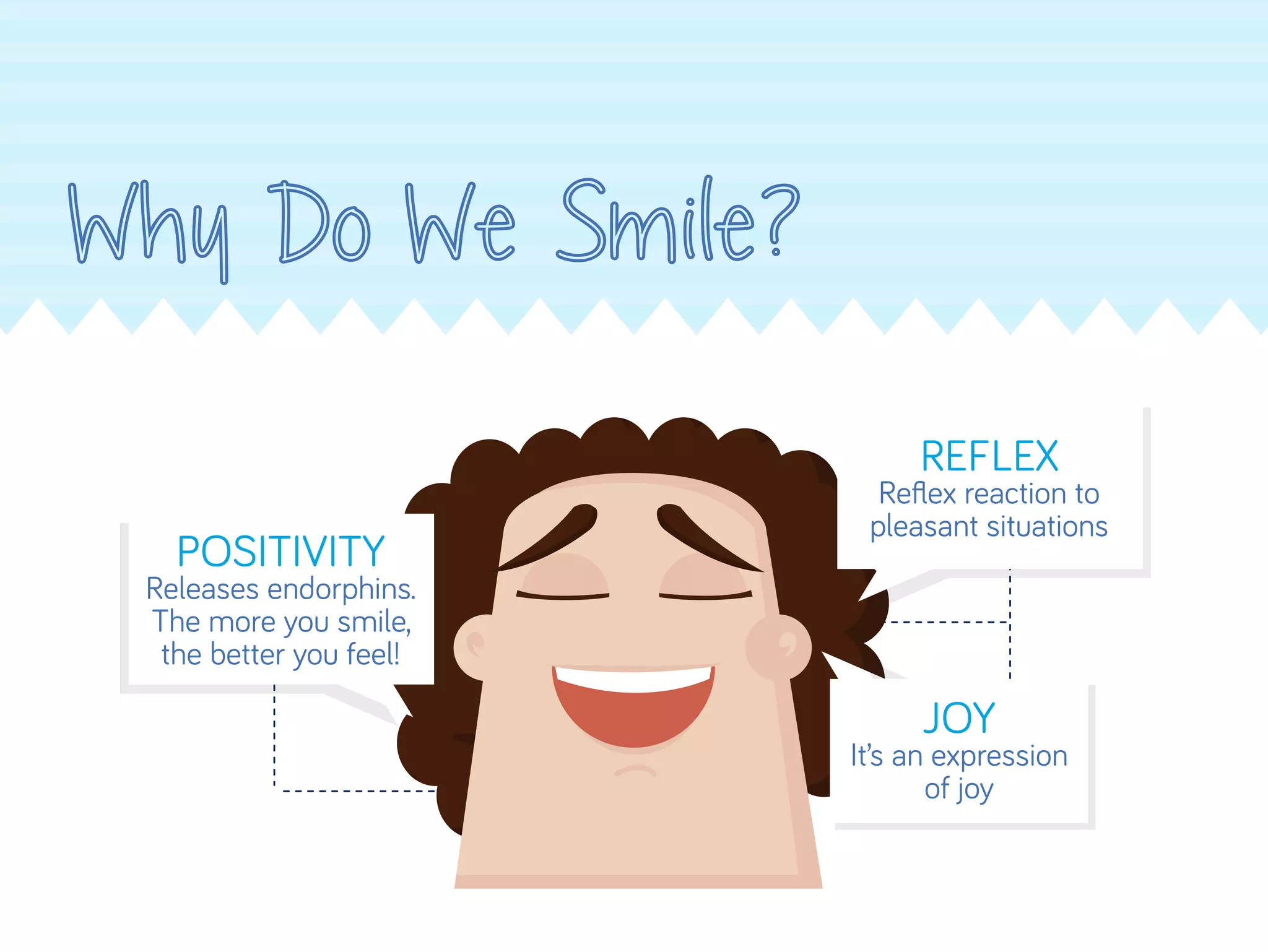 The Power of Smiling | PDF | Wellness | Healthy Living