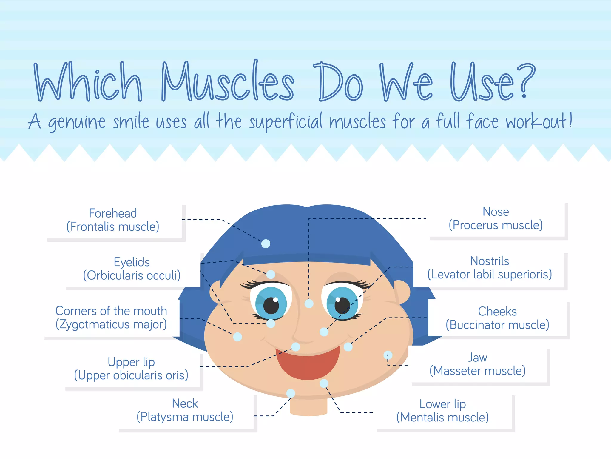 The Power of Smiling | PDF | Wellness | Healthy Living