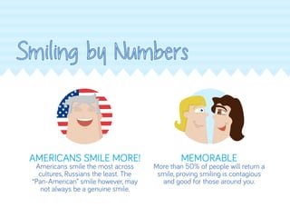 The Power of Smiling | PDF