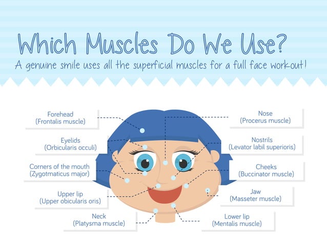 The Power of Smiling | PDF | Wellness | Healthy Living