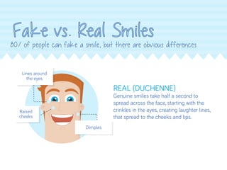 The Power of Smiling | PDF