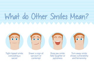 The Power of Smiling | PDF