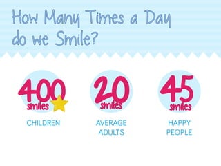 The Power of Smiling | PPT