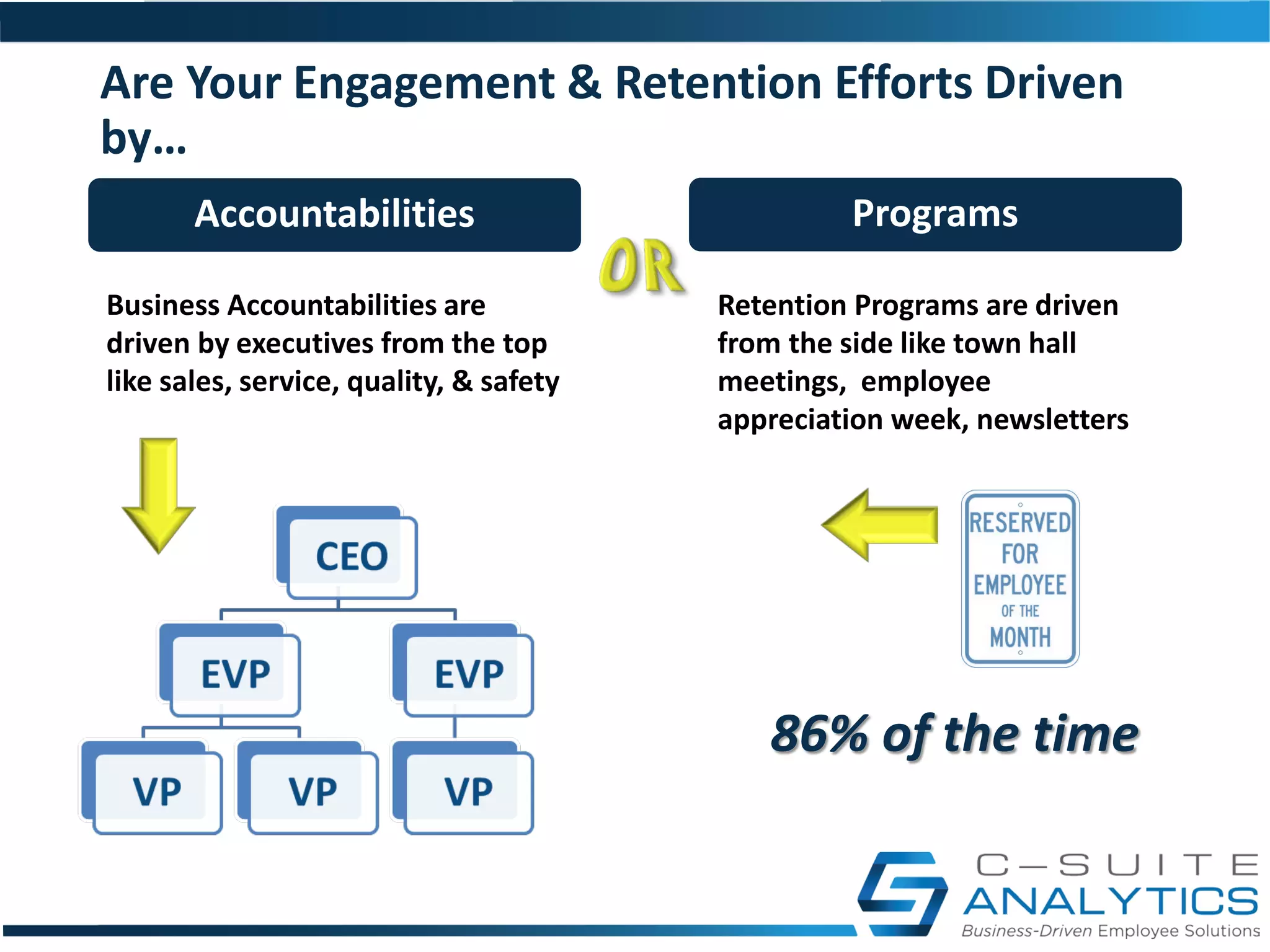 The Power of Stay Interviews for Employee Engagement & Retention | PDF