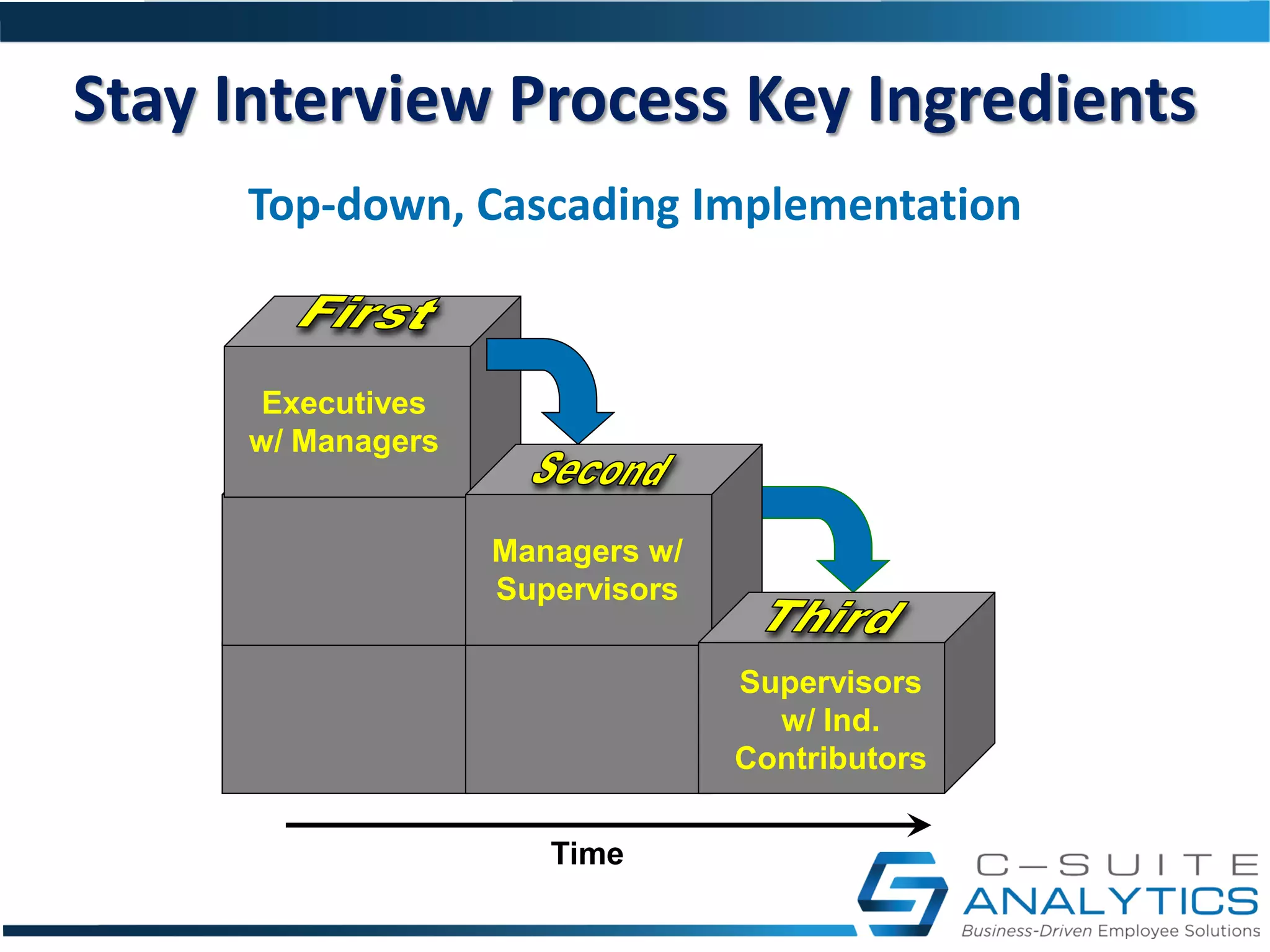 The Power of Stay Interviews for Employee Engagement & Retention | PDF