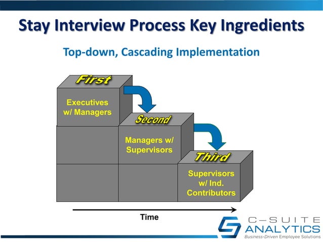 The Power of Stay Interviews for Employee Engagement & Retention | PDF ...