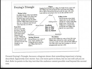 Power of-storytelling-140213003337-phpapp02 | PPTX