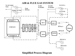 Power plant-basics | PDF