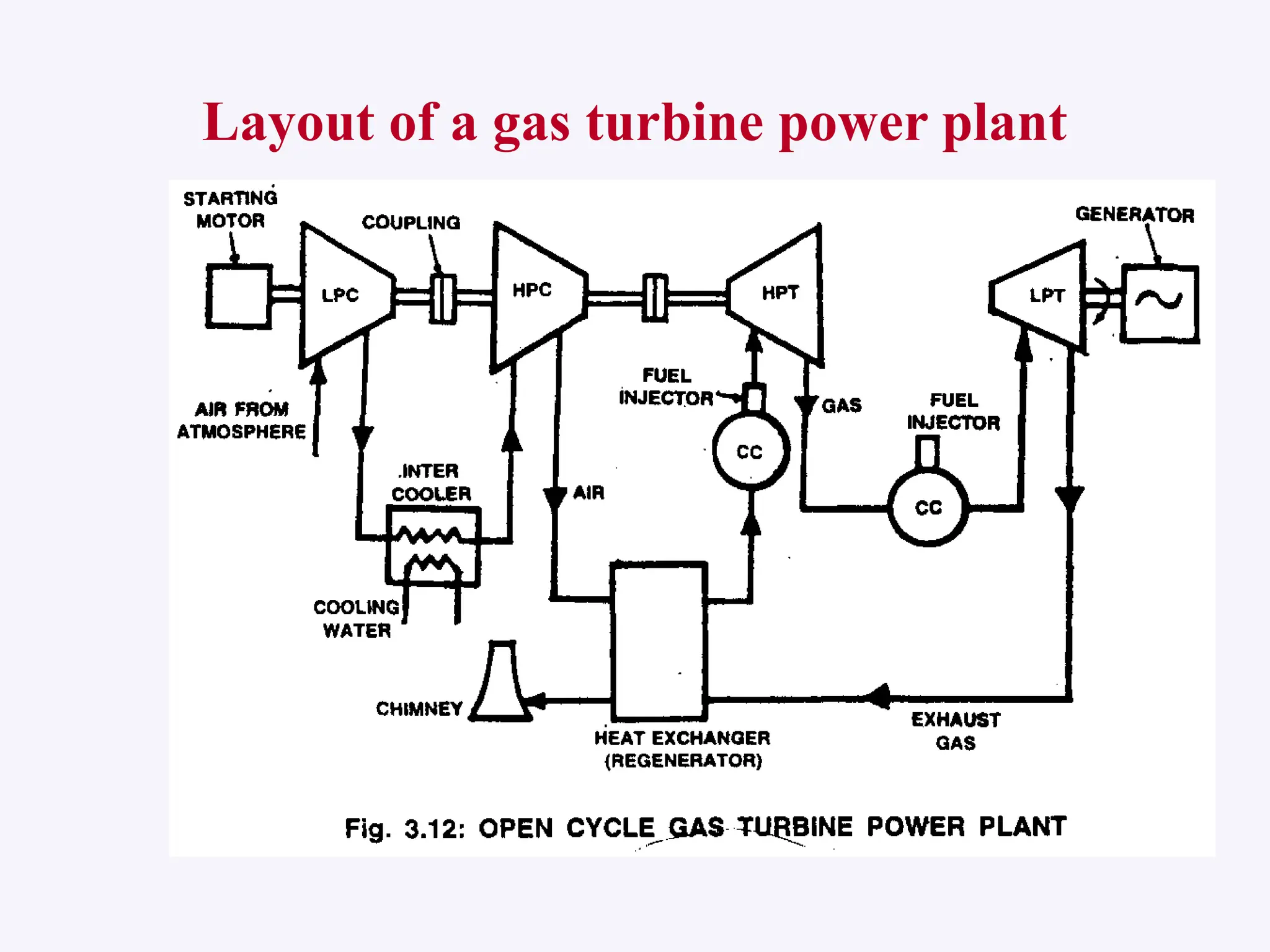 Power-Plant-Gas-Turbine-Based-PPT .pptx