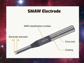 Power-Point.presentation in smaw nc2 demo teaching sample | PPTX