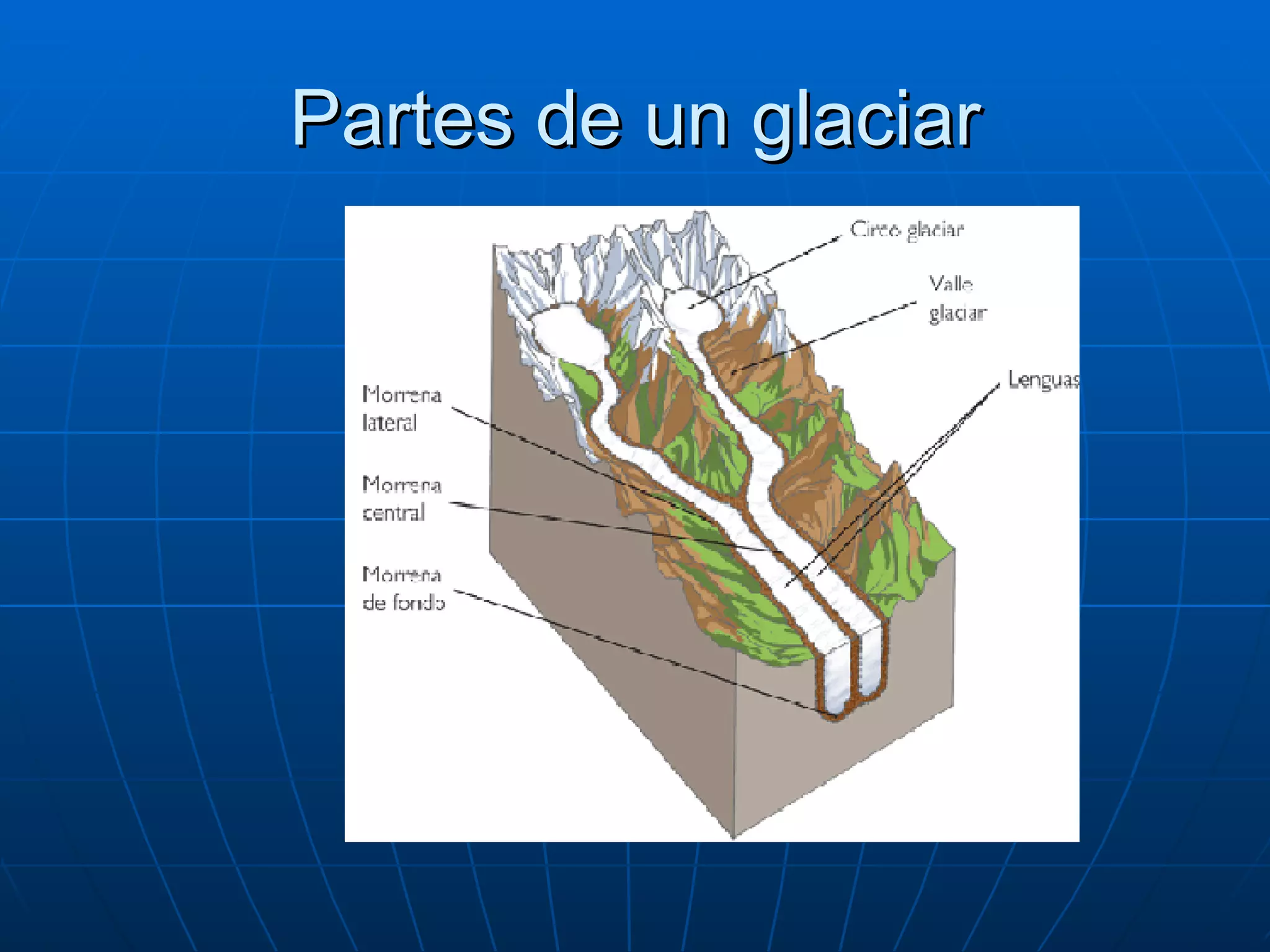 Power Point Partes Glaciar | PPT