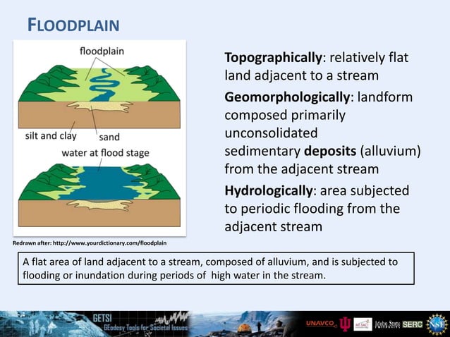Unit 1 Introduction to Flooding Presentation | PPT
