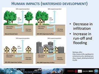 Unit 1 Introduction to Flooding Presentation