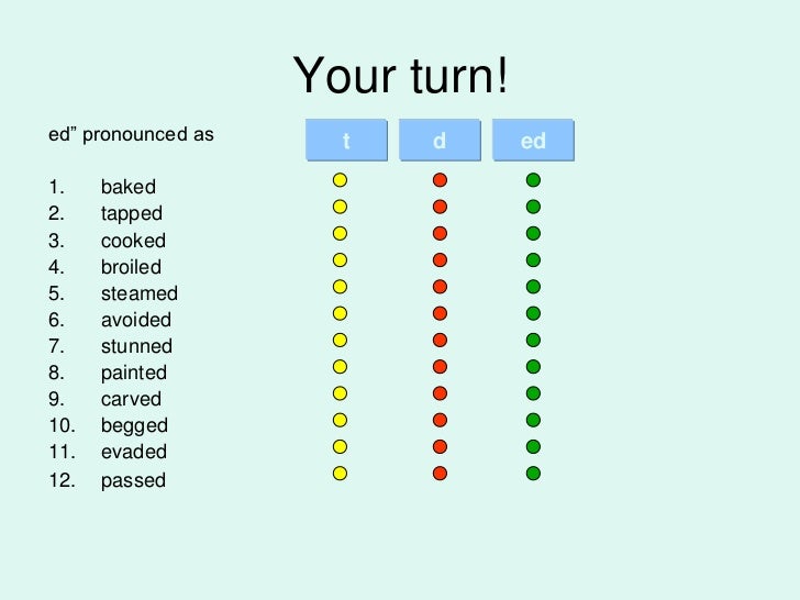 Pronunciation on final /ed/