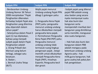 POWER-POINT PRESENTASI PERPAJAKAN RIKA.pptx