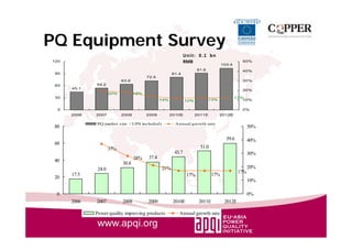 Power quality-asia | PDF | Business Utilities | Business