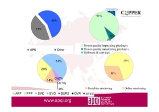 Power quality-asia | PDF | Business Utilities | Business