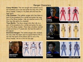 Power Rangers Jungle Fury | PPT
