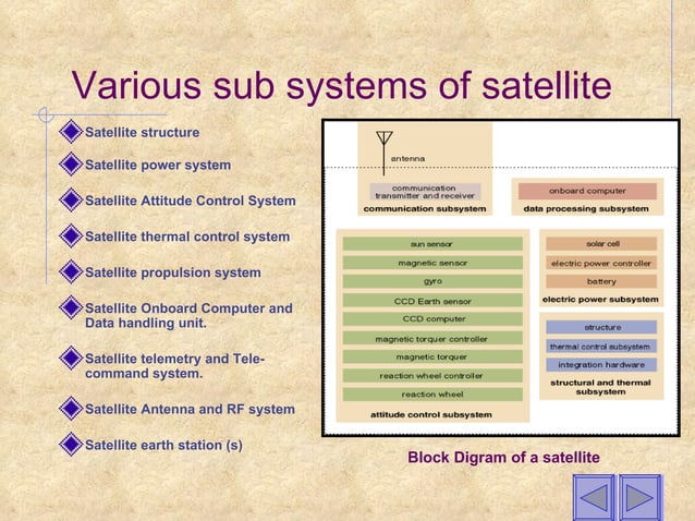 Power Supply Management System Of A Small Satellite By Wajid | PPT