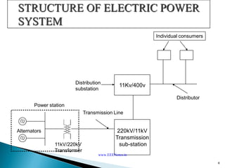 Power-System.pdf