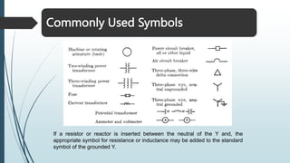 Power-System-Slide-1.pptx