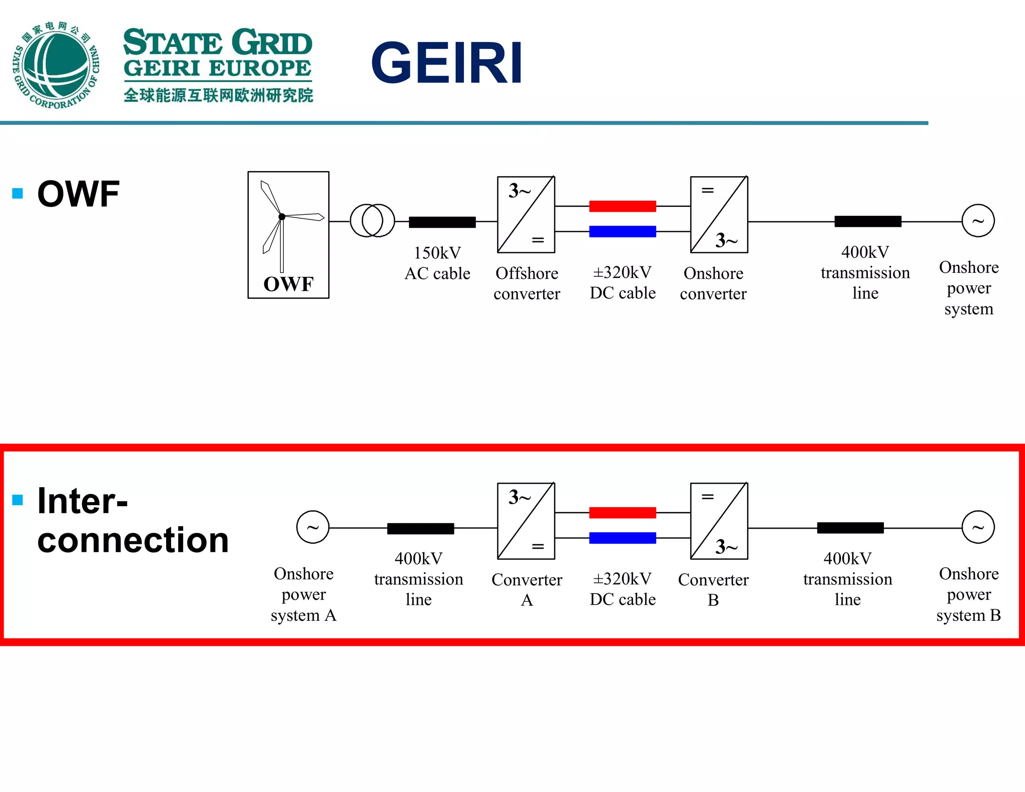 Power System with VSC-HVDC Interconnection | PPT | Free Download
