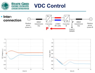 Power System with VSC-HVDC Interconnection | PPT
