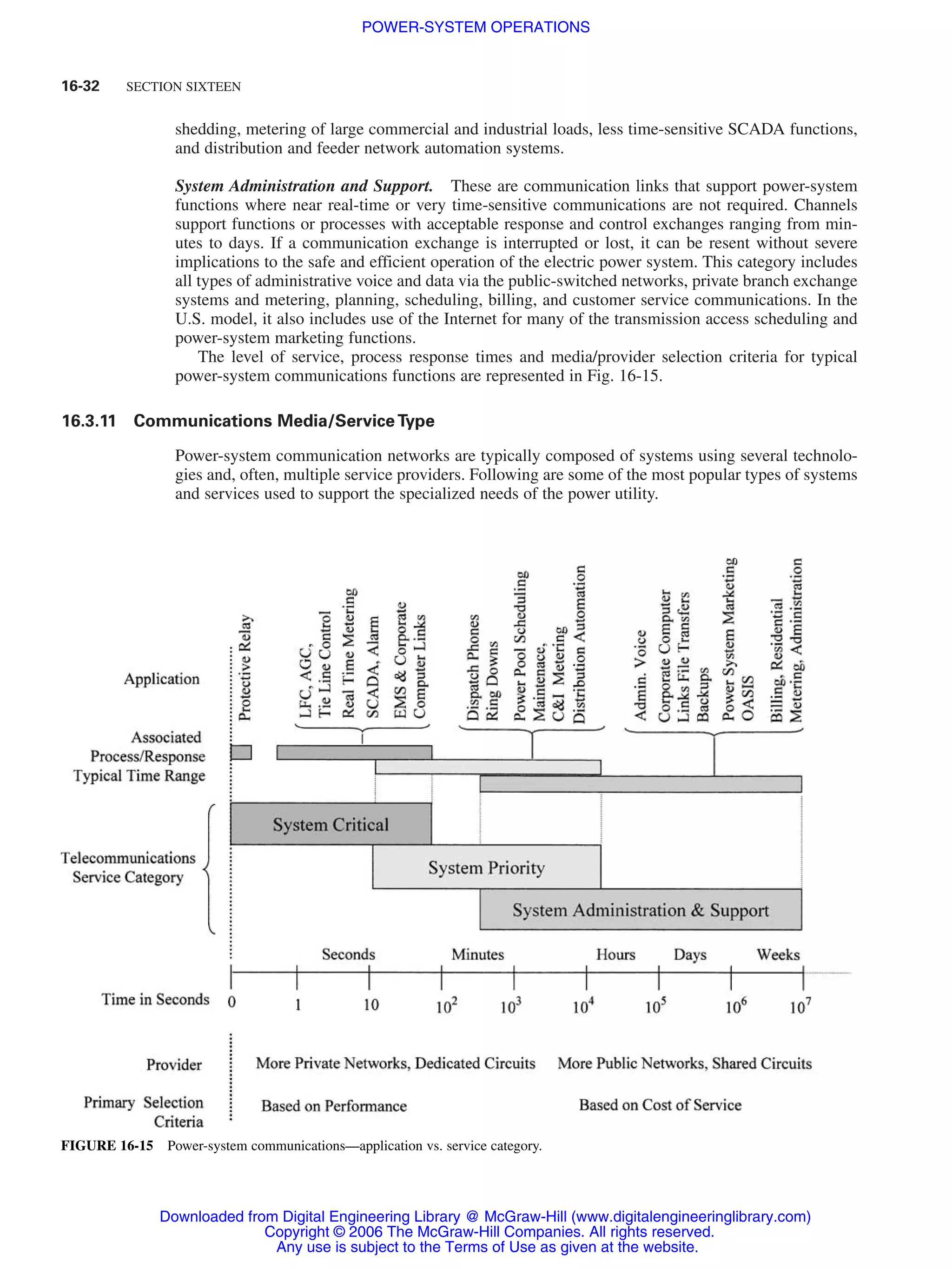 Power System Operations Pdf Computer Networking Computing