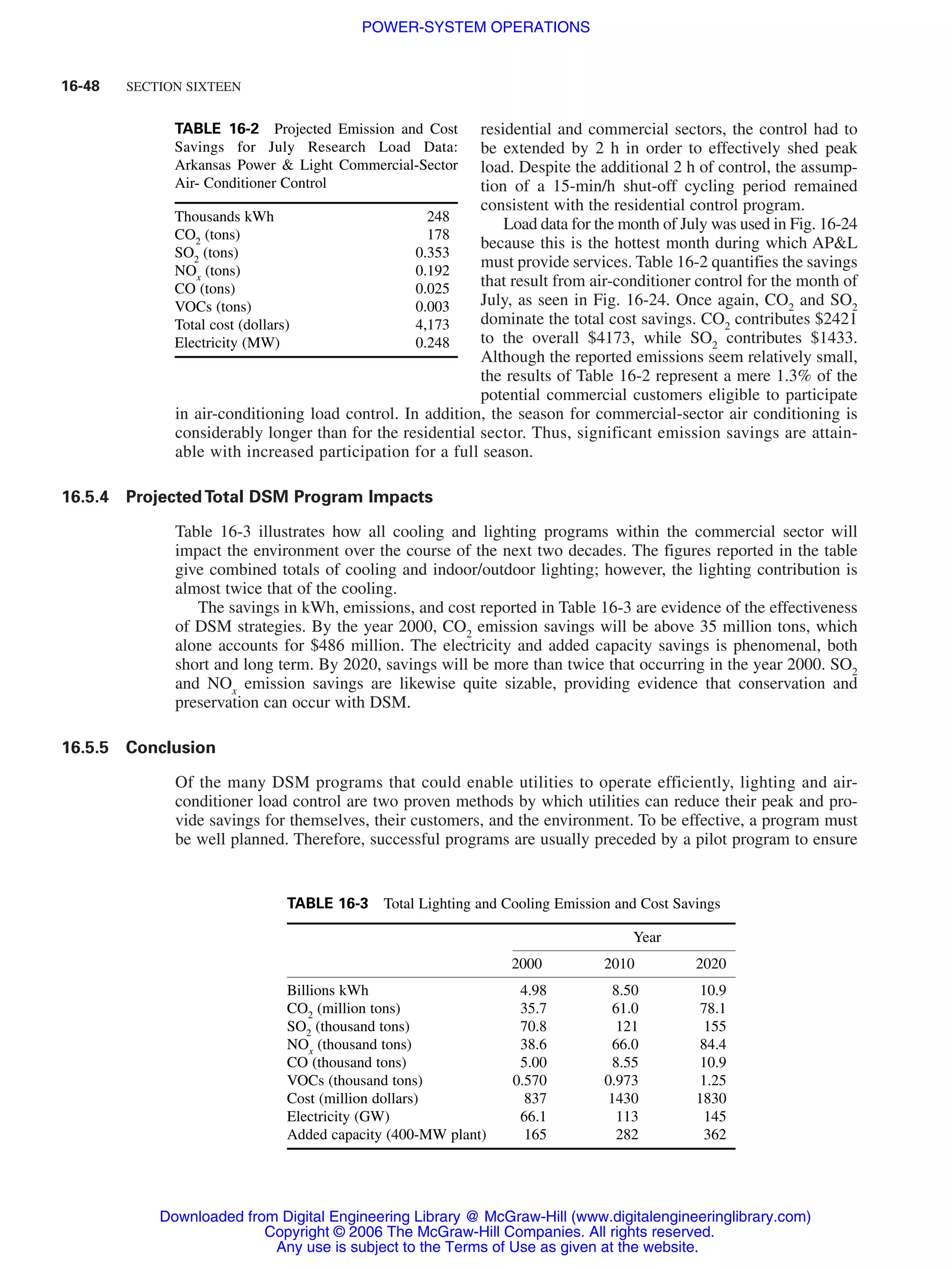 Power system operations | PDF | Computer Networking | Computing