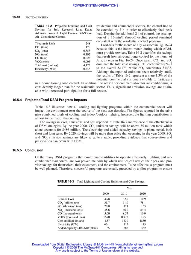 Power System Operations Pdf Computer Networking Computing