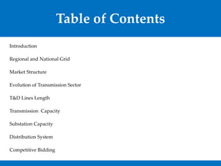 Power Transmission & Distribution in India | PDF