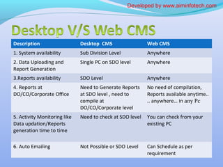 power-theft-monitoring-system-consumer-monitoring-system-CMS-for-discom ...