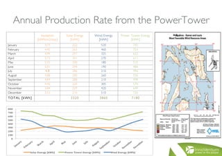 Power to-the-Philippines' People - InnoVentum | PDF
