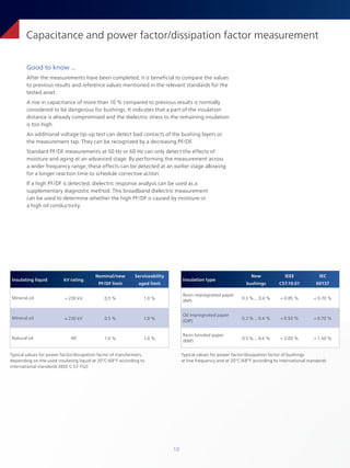Power-Transformer-Testing-Brochure-ENU.pdf