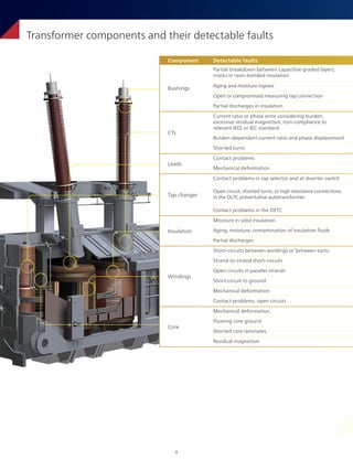 Power-Transformer-Testing-Brochure-ENU.pdf