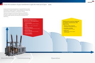 Power-Transformer-Testing-Brochure-ENU.pdf